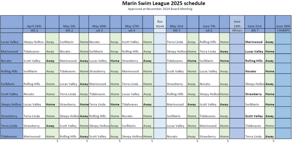 Marin Swim League